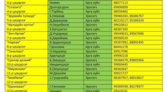 Цэцэрлэгийн утасны жагсаалт
